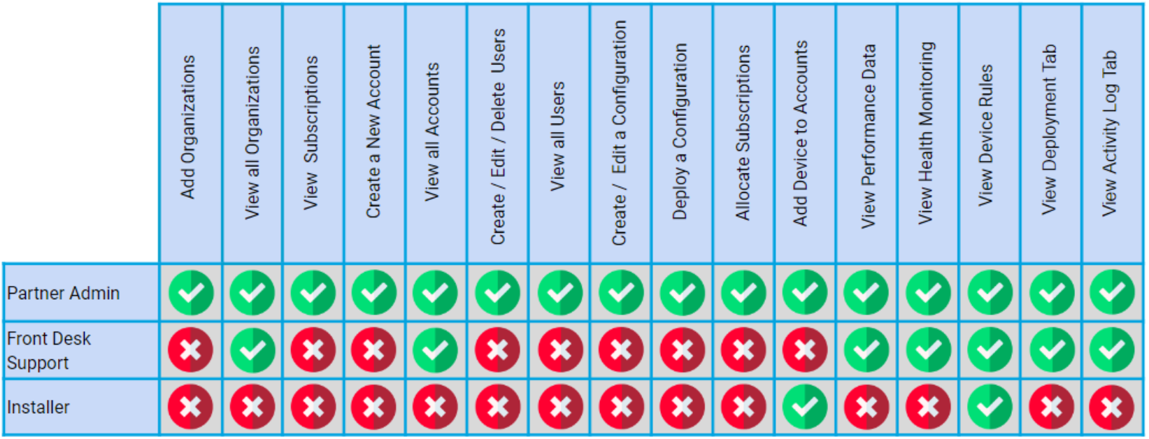 Motorola Configuration Tool